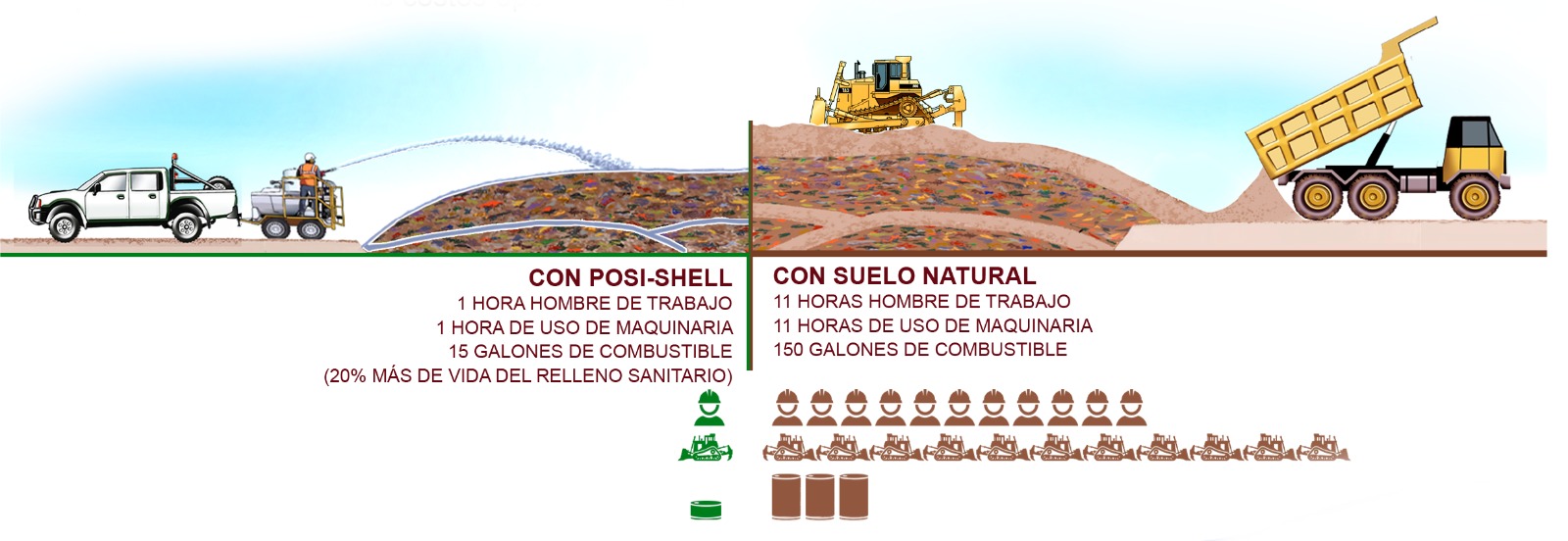 ¿Qué es Posi-Shell? – AWS